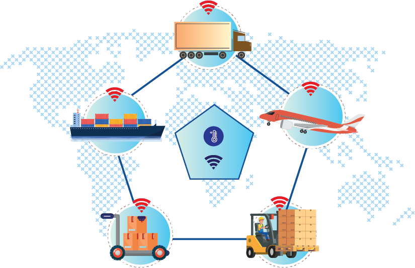 Products | BONbLOC Technologies - Cold Chain Distribution